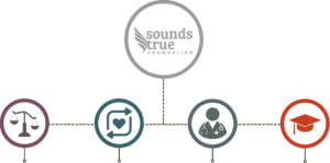 About – Sounds True Foundation