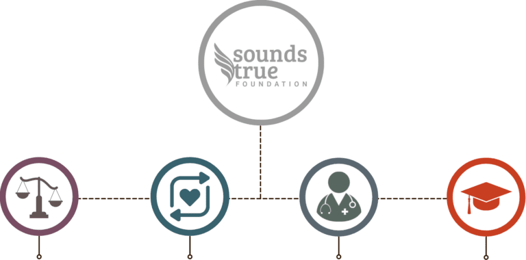 About – Sounds True Foundation